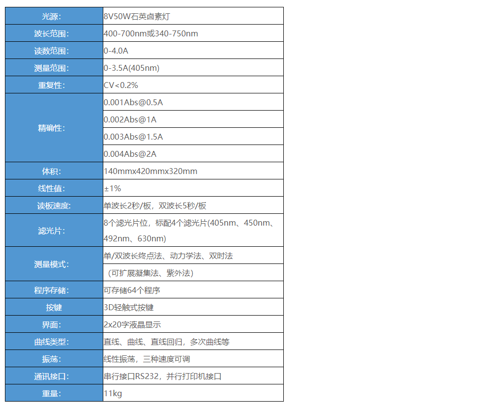 LabServ K3 中文触屏酶标仪